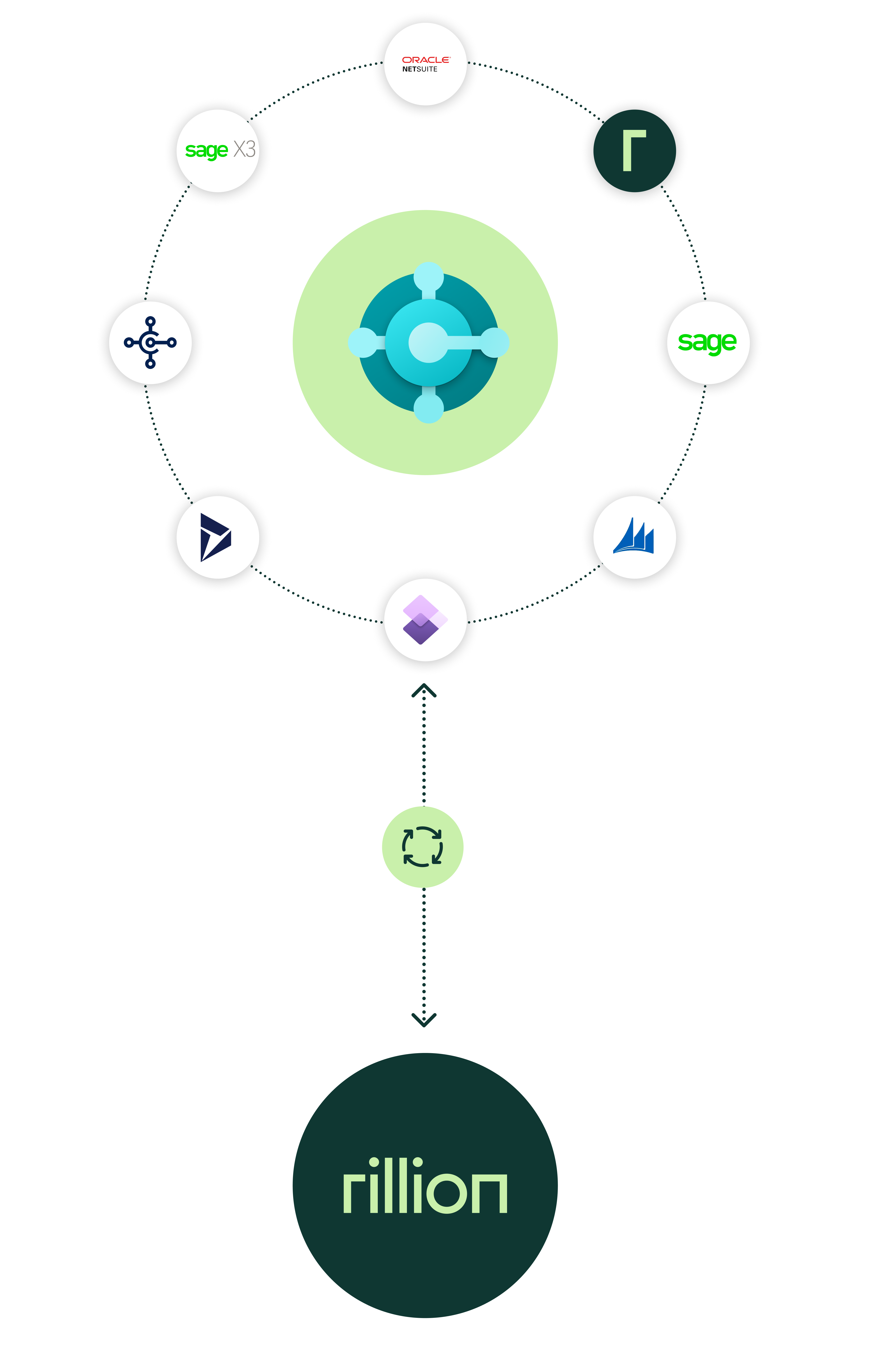 Guide: AP automation for Microsoft Dynamics 365, Business Central & Finance